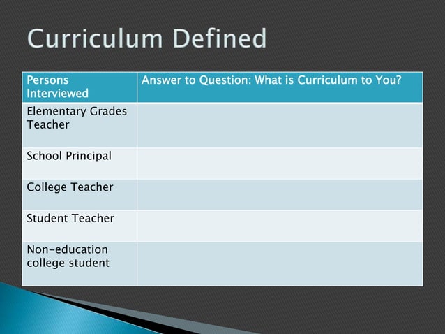 Module 1 Introduction to Curriculum Development | PPTX | Professional ...