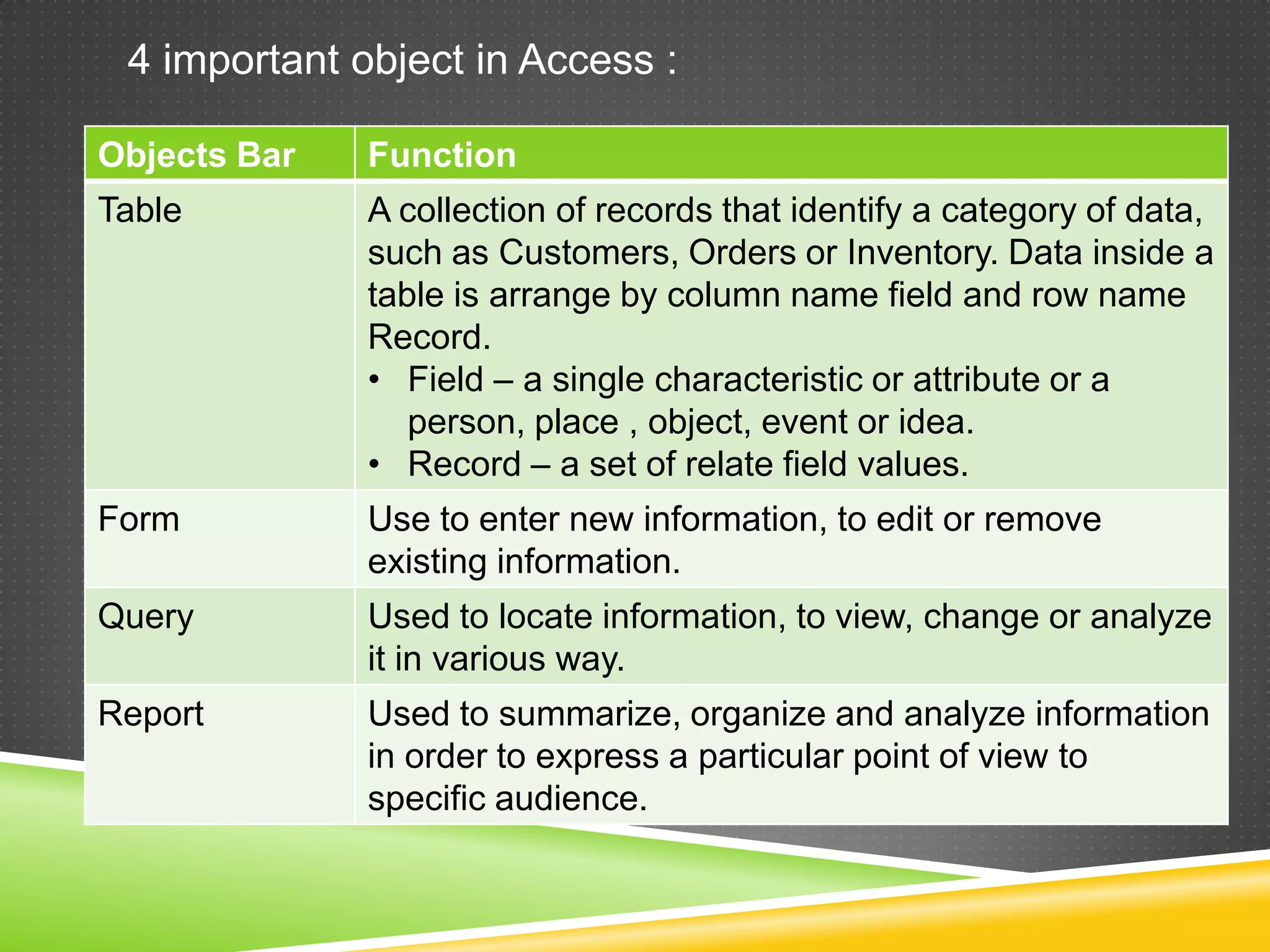 Module 1 Database for ICTL Form 2 | PPTX