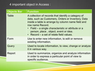 Module 1 Database ICTL Form 2 | PPTX