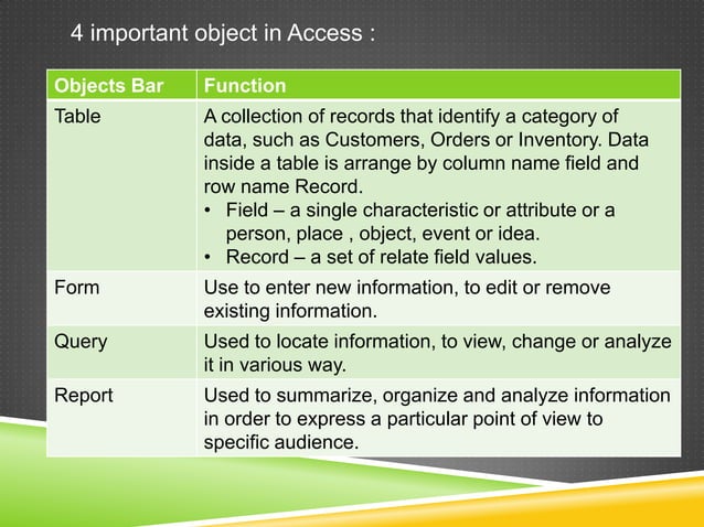 Module 1 Database ICTL Form 2 | PPTX