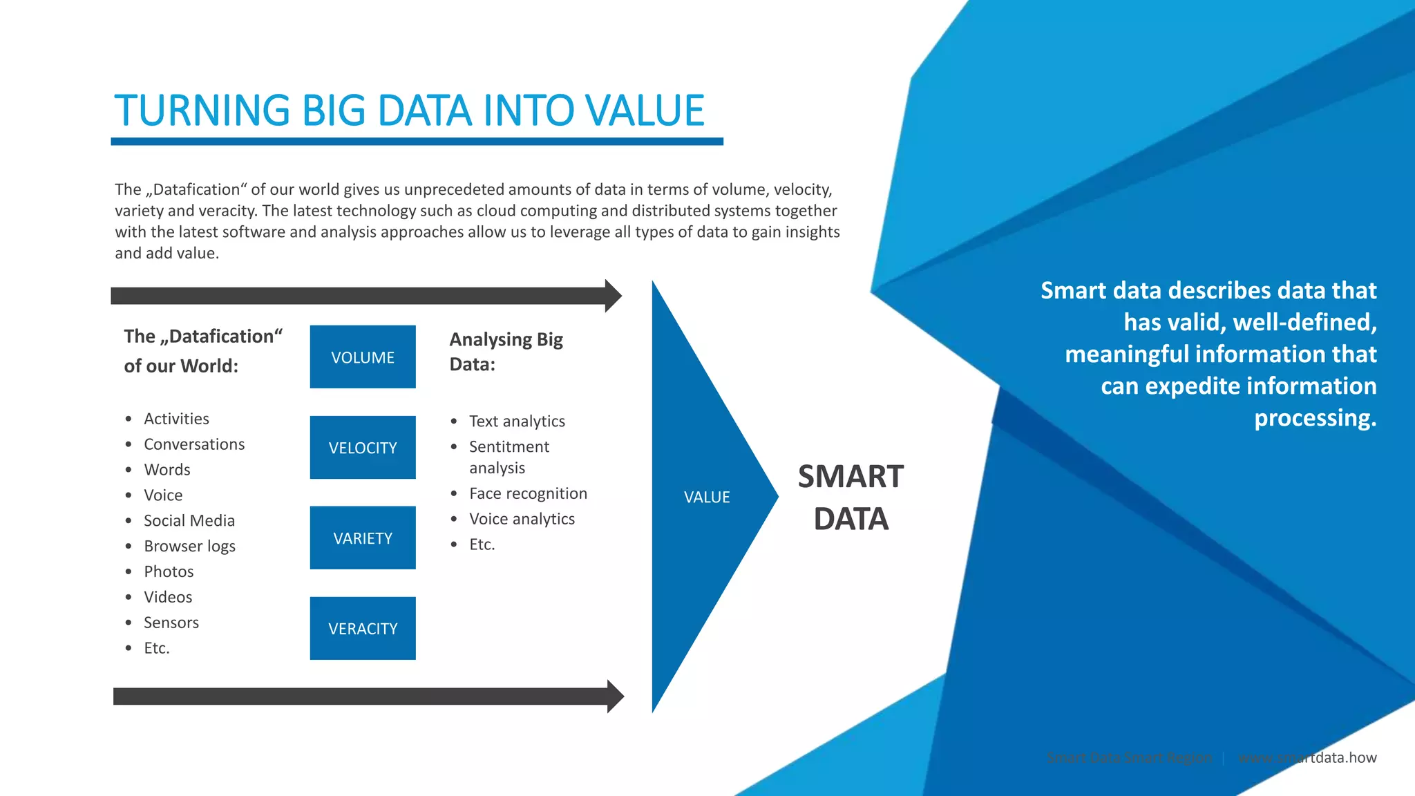 Smart Data Module 1 Introduction To Big And Smart Data Ppt
