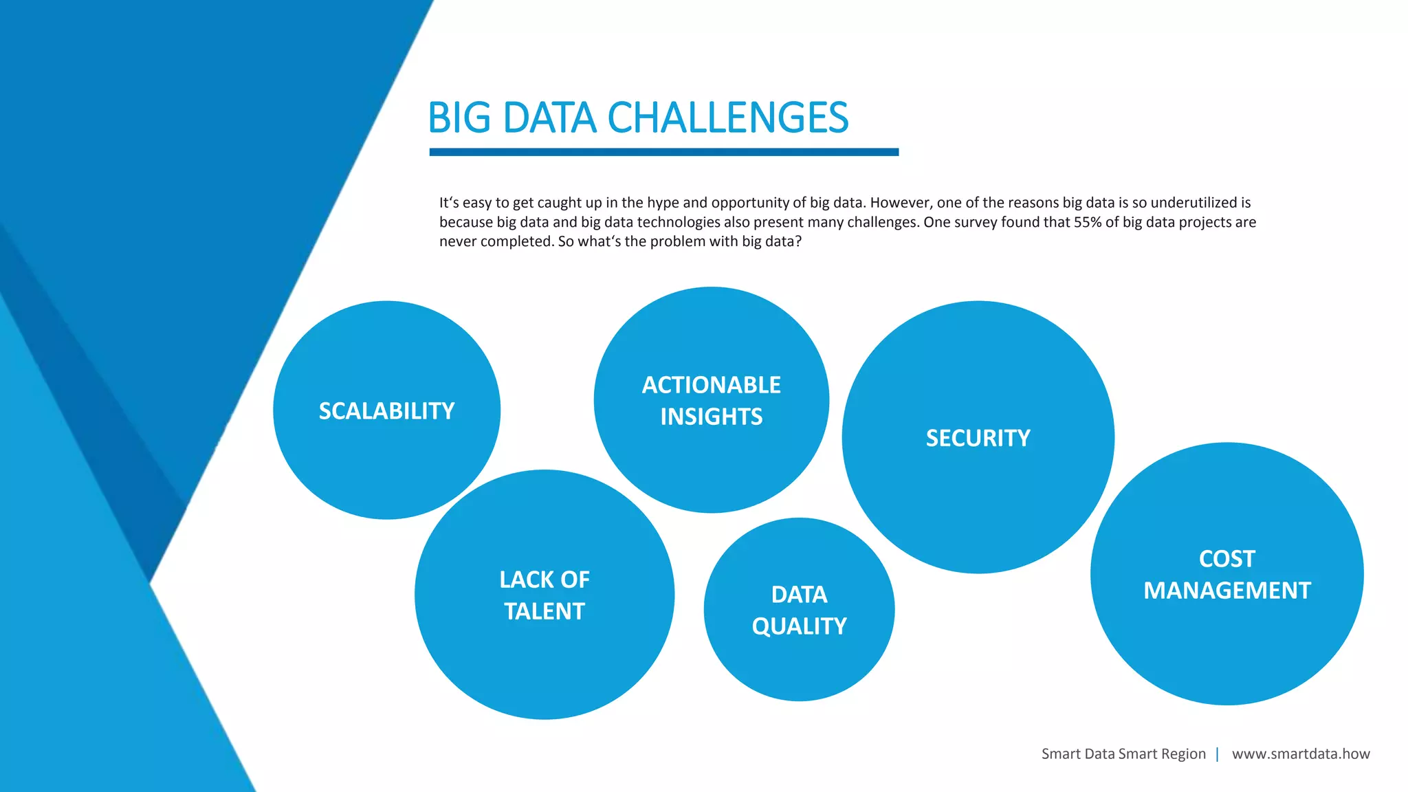 Smart Data Module 1 introduction to big and smart data | PPTX