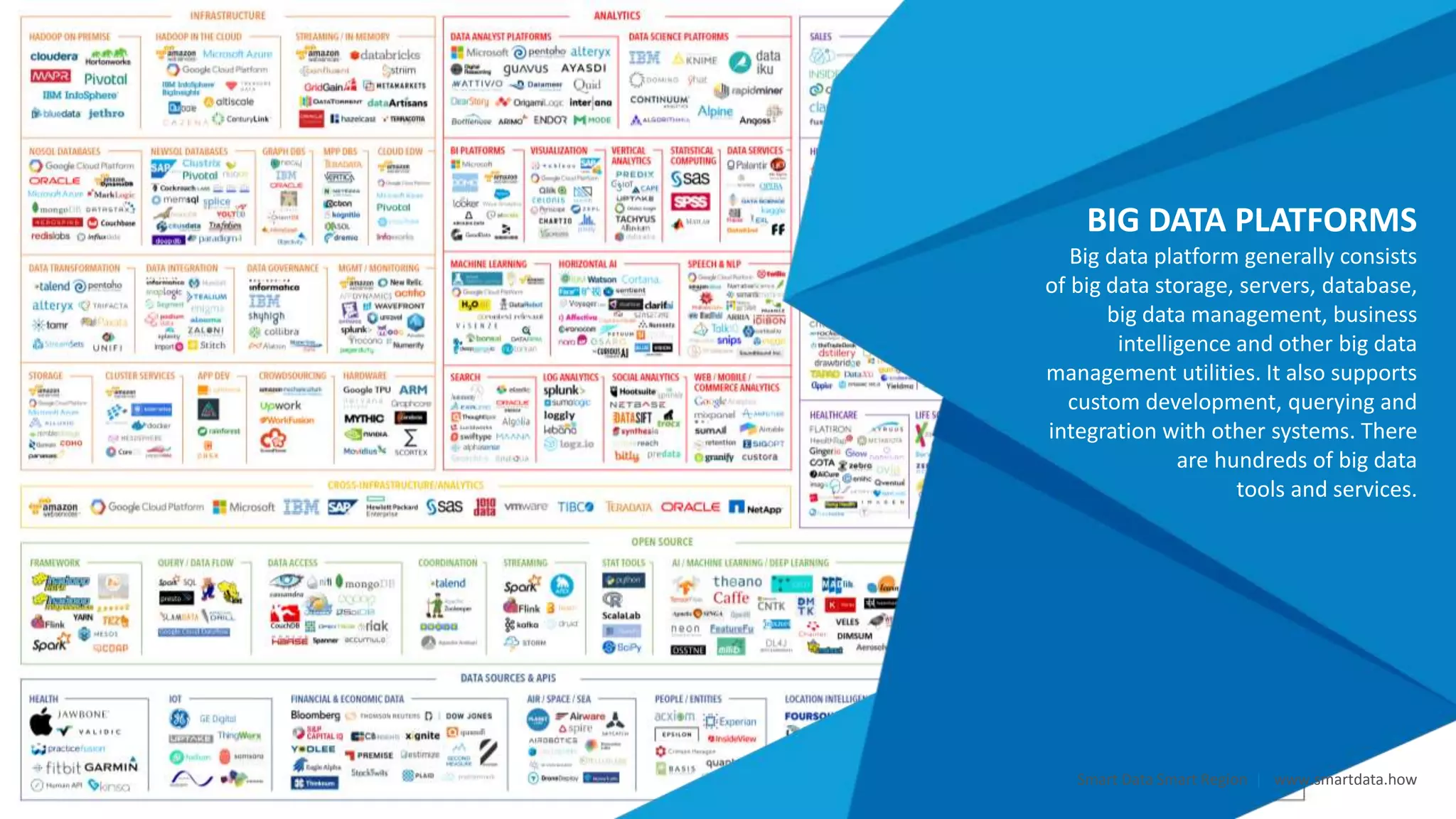 Smart Data Module 1 introduction to big and smart data | PPTX