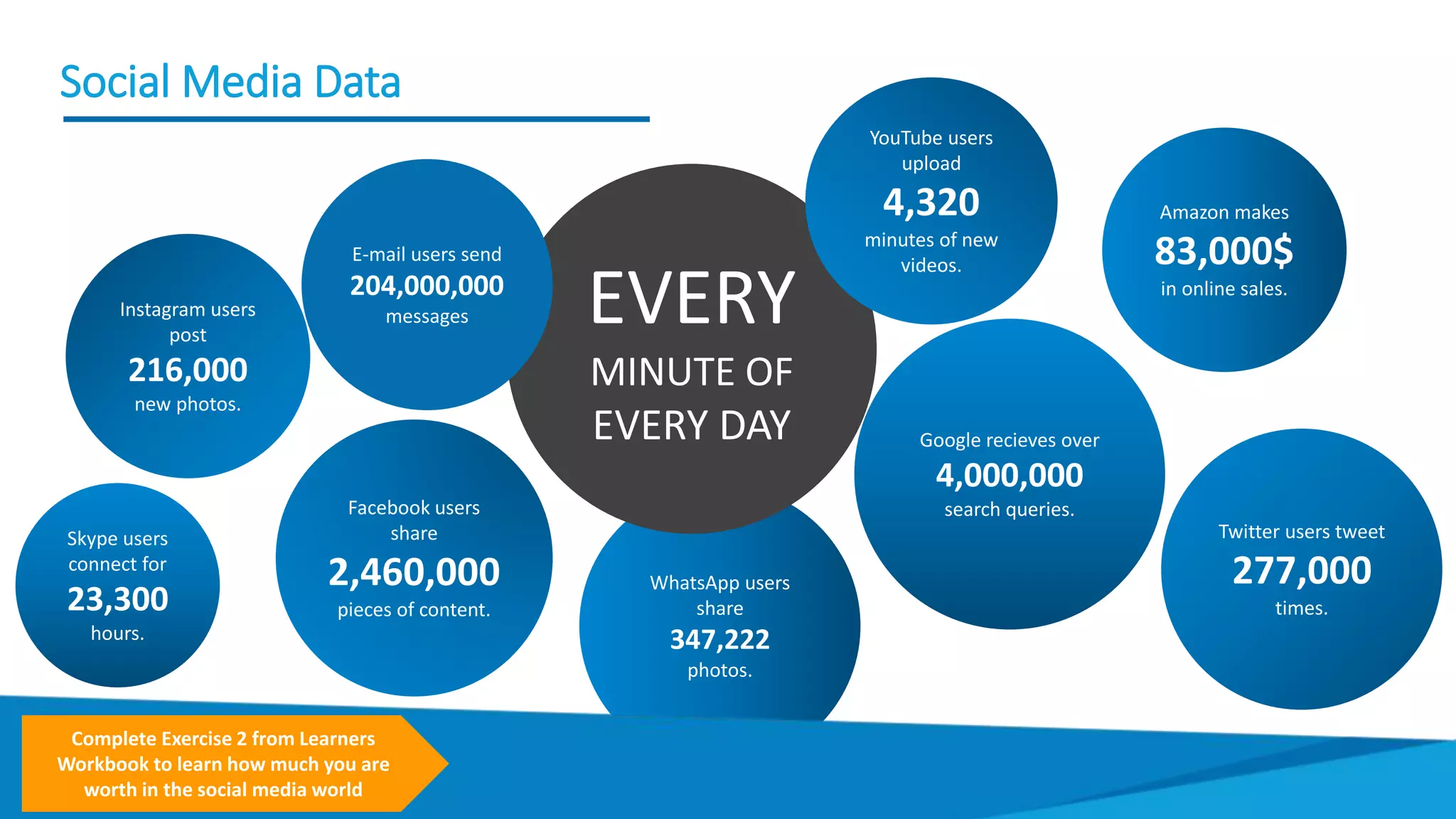 Smart Data Module 1 introduction to big and smart data | PPTX