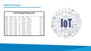 Smart Data Module 1 introduction to big and smart data | PPTX