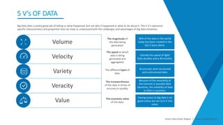 Smart Data Module 1 introduction to big and smart data | PPTX