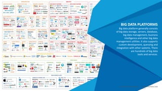 Smart Data Module 1 introduction to big and smart data | PPTX