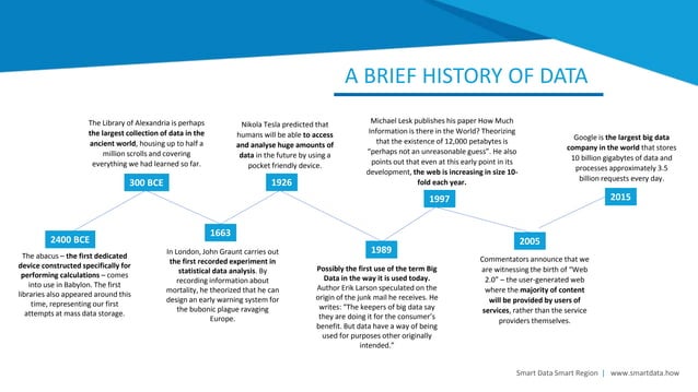 Smart Data Module 1 introduction to big and smart data | PPTX