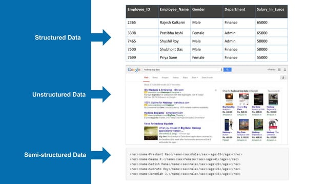 Smart Data Module 1 introduction to big and smart data | PPTX