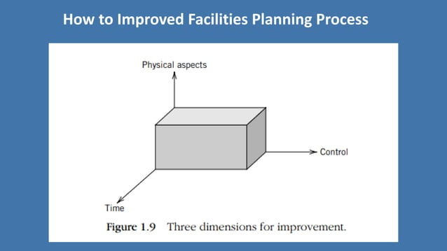 MODULE 1 Defining Requirements_Introduction to Facility Planning Workplace and Design.pdf