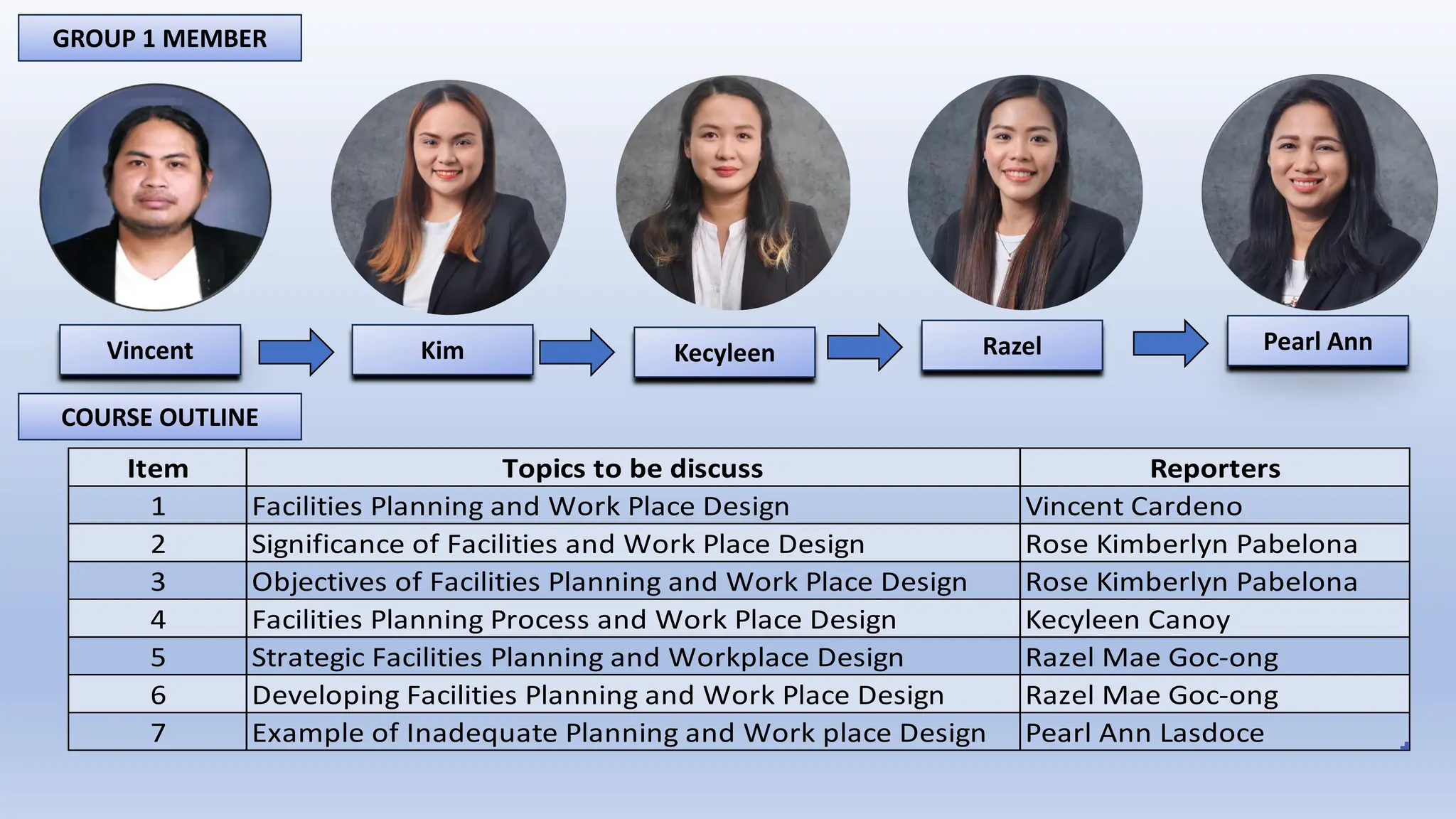 MODULE 1 Defining Requirements_Introduction to Facility Planning Workplace and Design.pdf