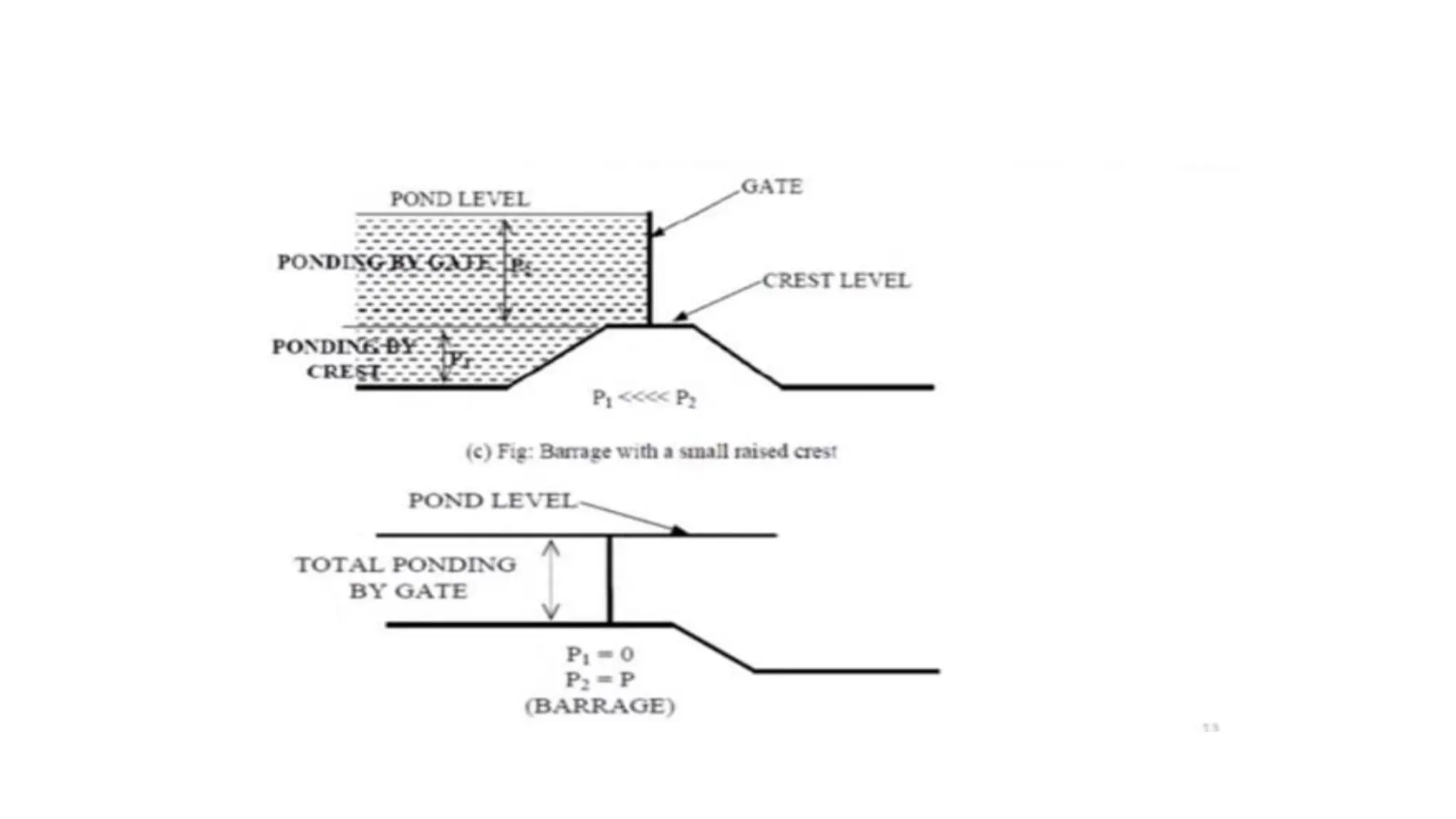 Design of Hydraulic Structures and Cross Drainage Works | PDF