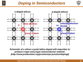 Basic engineering electronics -Module 1_Diode.ppt