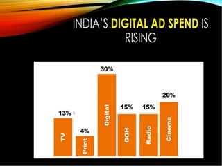 module 1 dm into.pptx