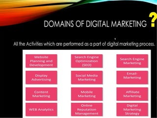 module 1 dm into.pptx