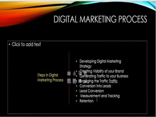 module 1 dm into.pptx