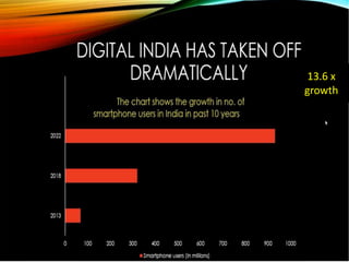 module 1 dm into.pptx