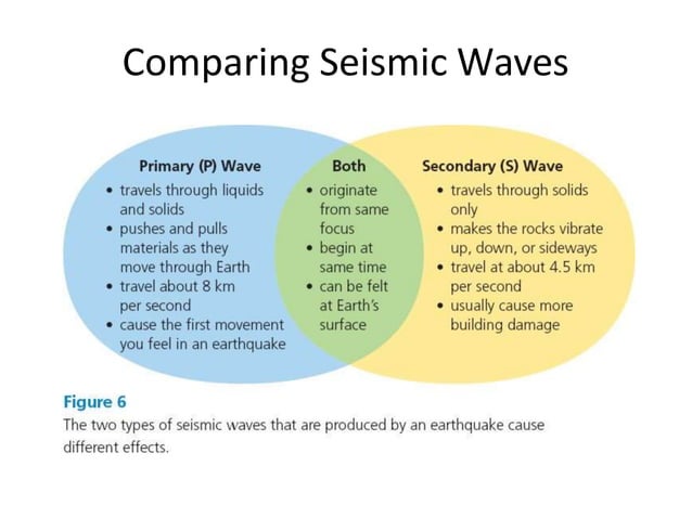 Module 1 Eartquake And Faults Science 8 Topic Ppt