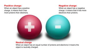 Module 1_Electric Charge.pptx