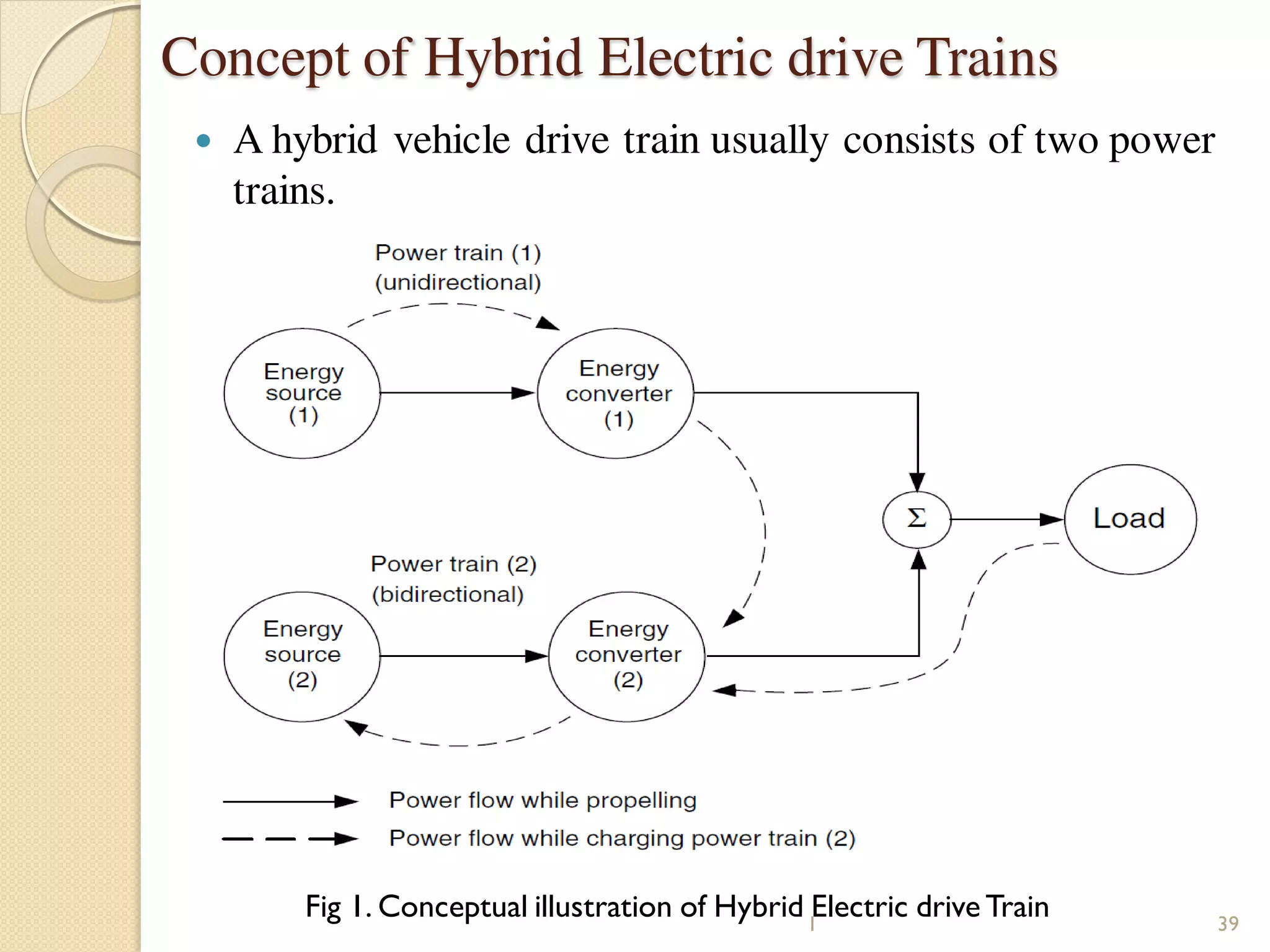 Module 1: Electric vehicle Technology for VTU - by Dr. C V Mohan | PDF