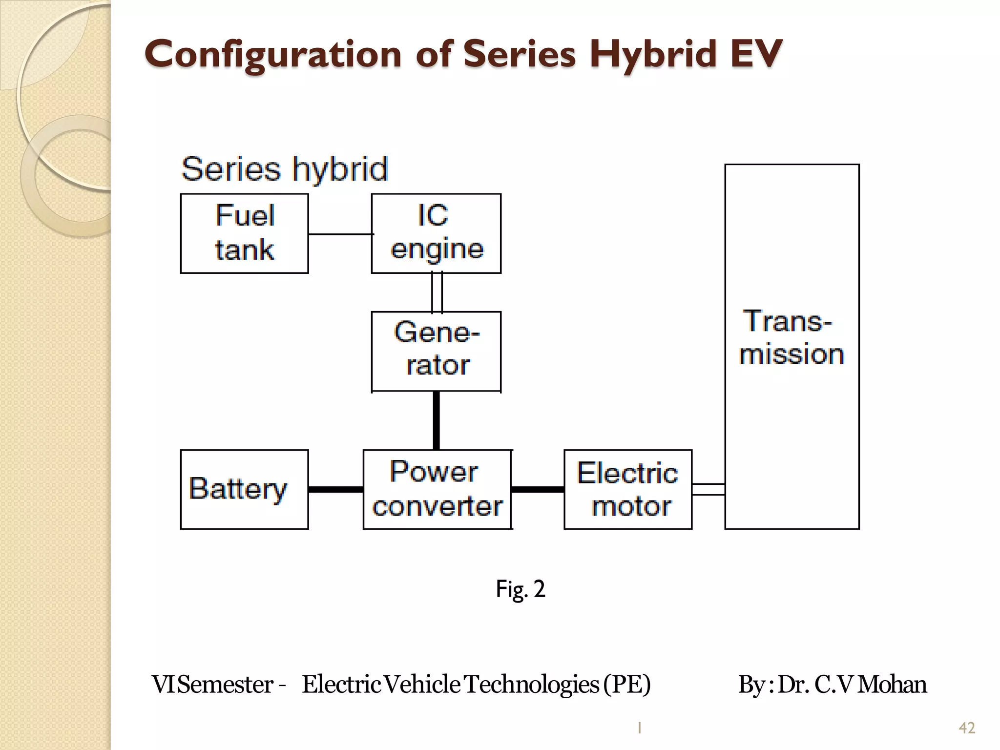 Module 1: Electric vehicle Technology for VTU - by Dr. C V Mohan | PDF