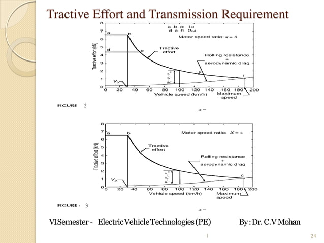 Module 1: Electric vehicle Technology for VTU - by Dr. C V Mohan | PDF