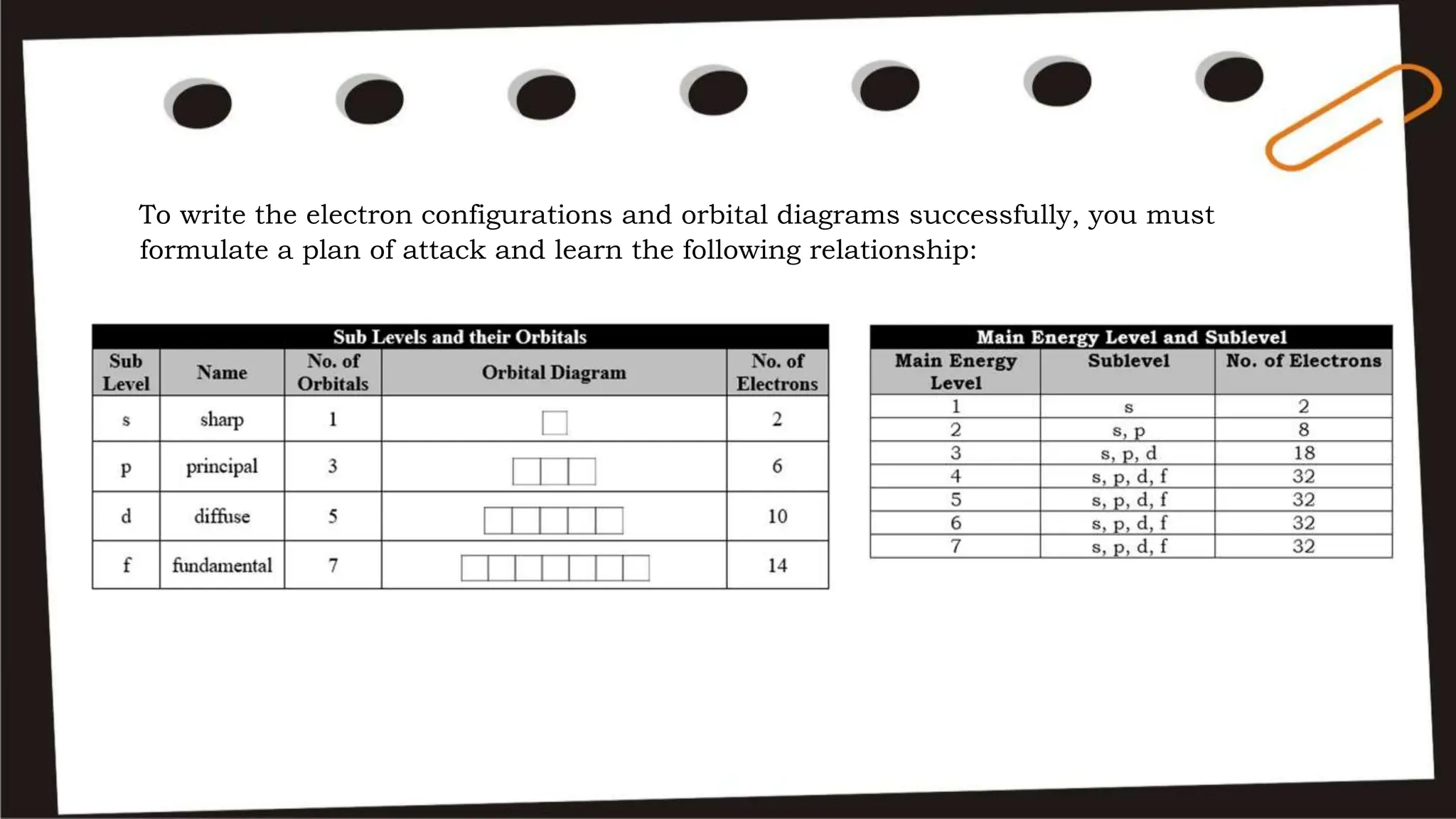 Module 1_Electron configuration and orbital diagram.pptx