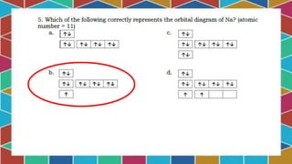 Module 1_Electron configuration and orbital diagram.pptx