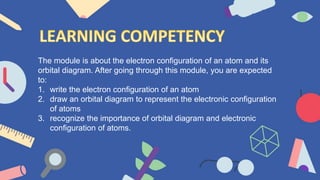 Module 1_Electron configuration and orbital diagram.pptx