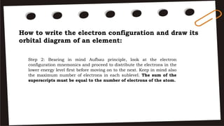 Module 1_Electron configuration and orbital diagram.pptx