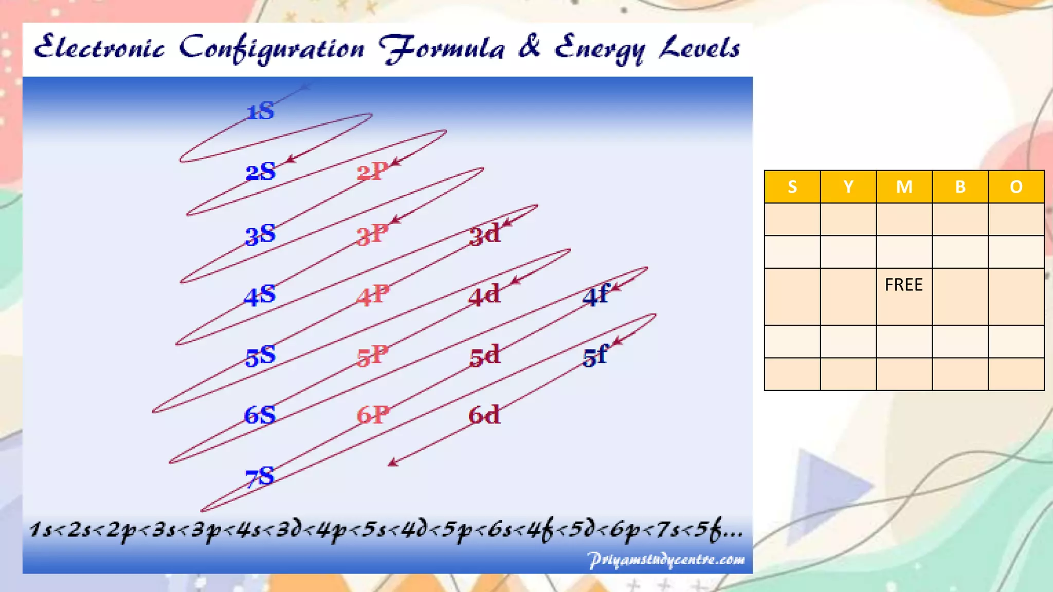 module 1 electronic structure of matter.pptx