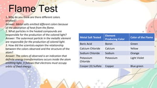 module 1 electronic structure of matter.pptx