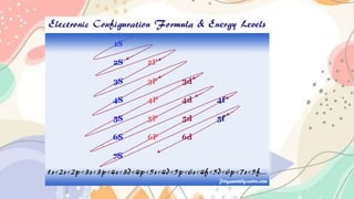 module 1 electronic structure of matter.pptx