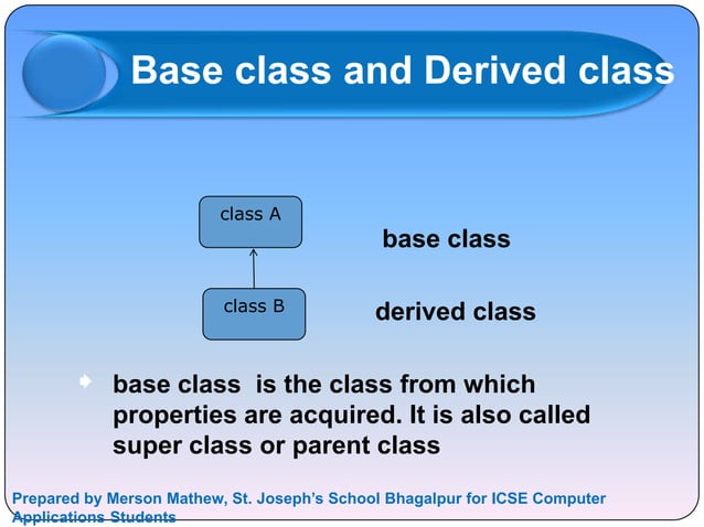 Module1 Elementary Concepts Of Objects And Classes Ppt 8500