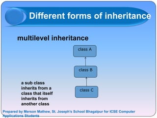 Module1 elementary concepts of objects and classes | PPTX
