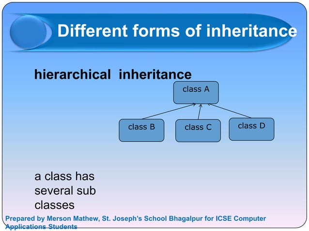 Module1 Elementary Concepts Of Objects And Classes Pptx Programming Languages Computing