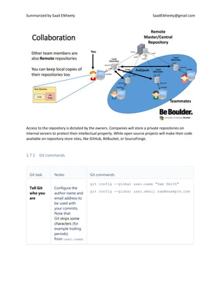 Module 1 embedded software essentials | PDF