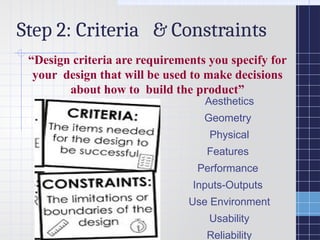 Module 1 Engineering Design Process.pptx
