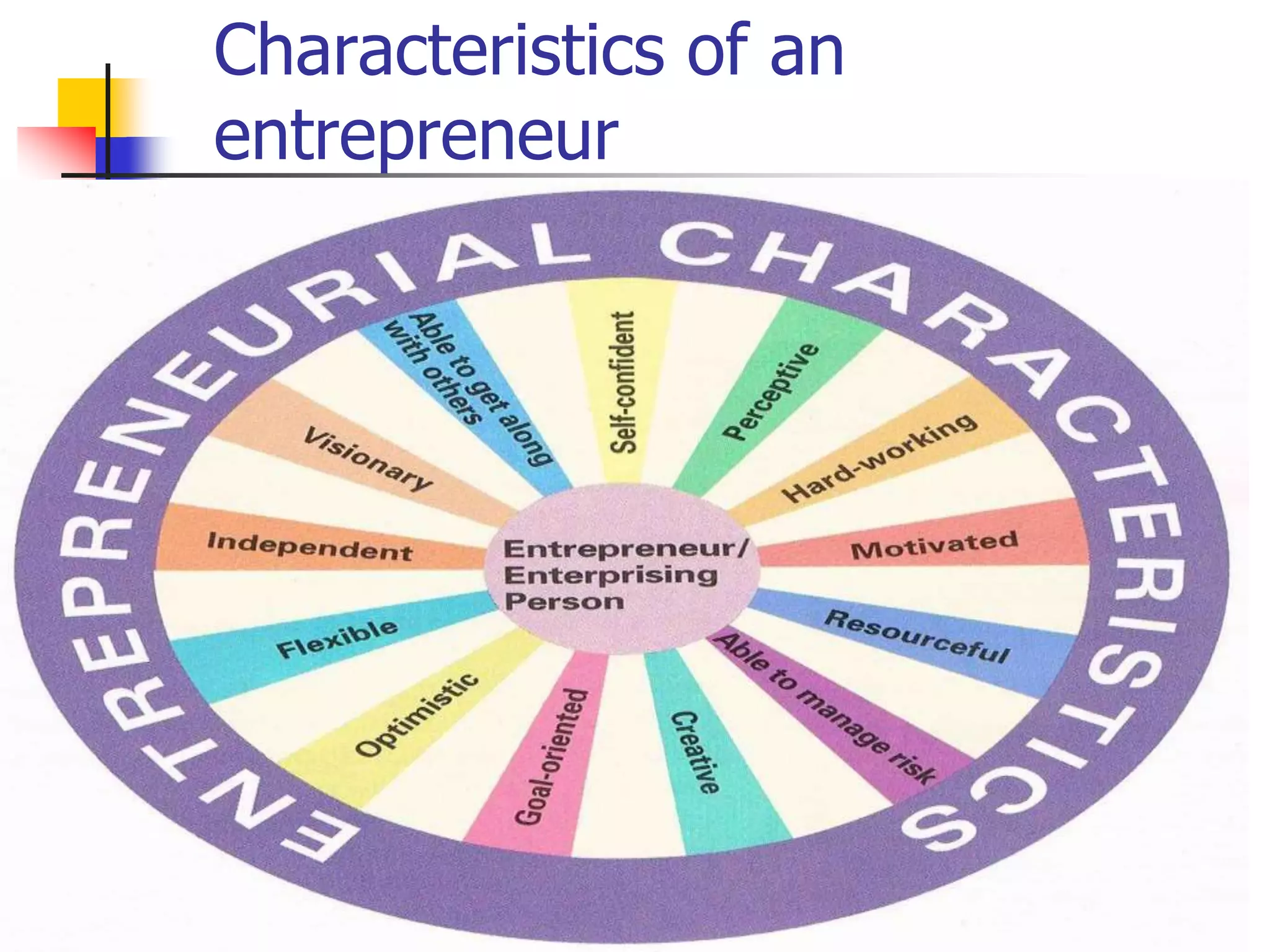 Module1 entrepreneur | PPTX