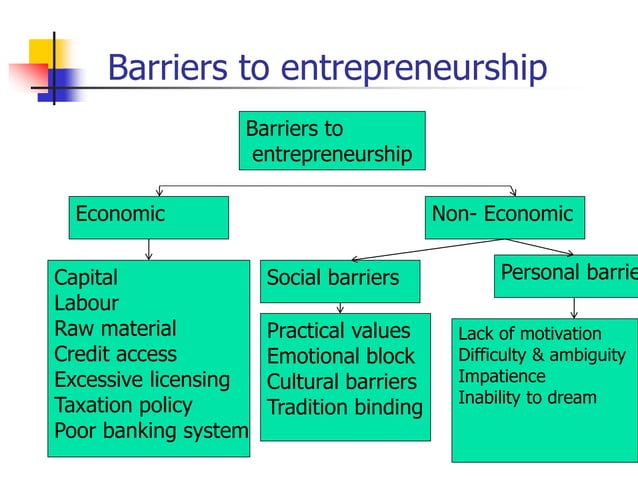 Module1 entrepreneur | PPTX