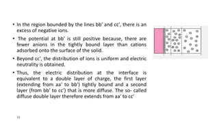Module 1 e (theory of disperse system).pptx