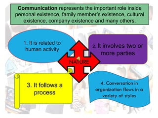 Module 1 Everything about Communication for the Workplace.pdf