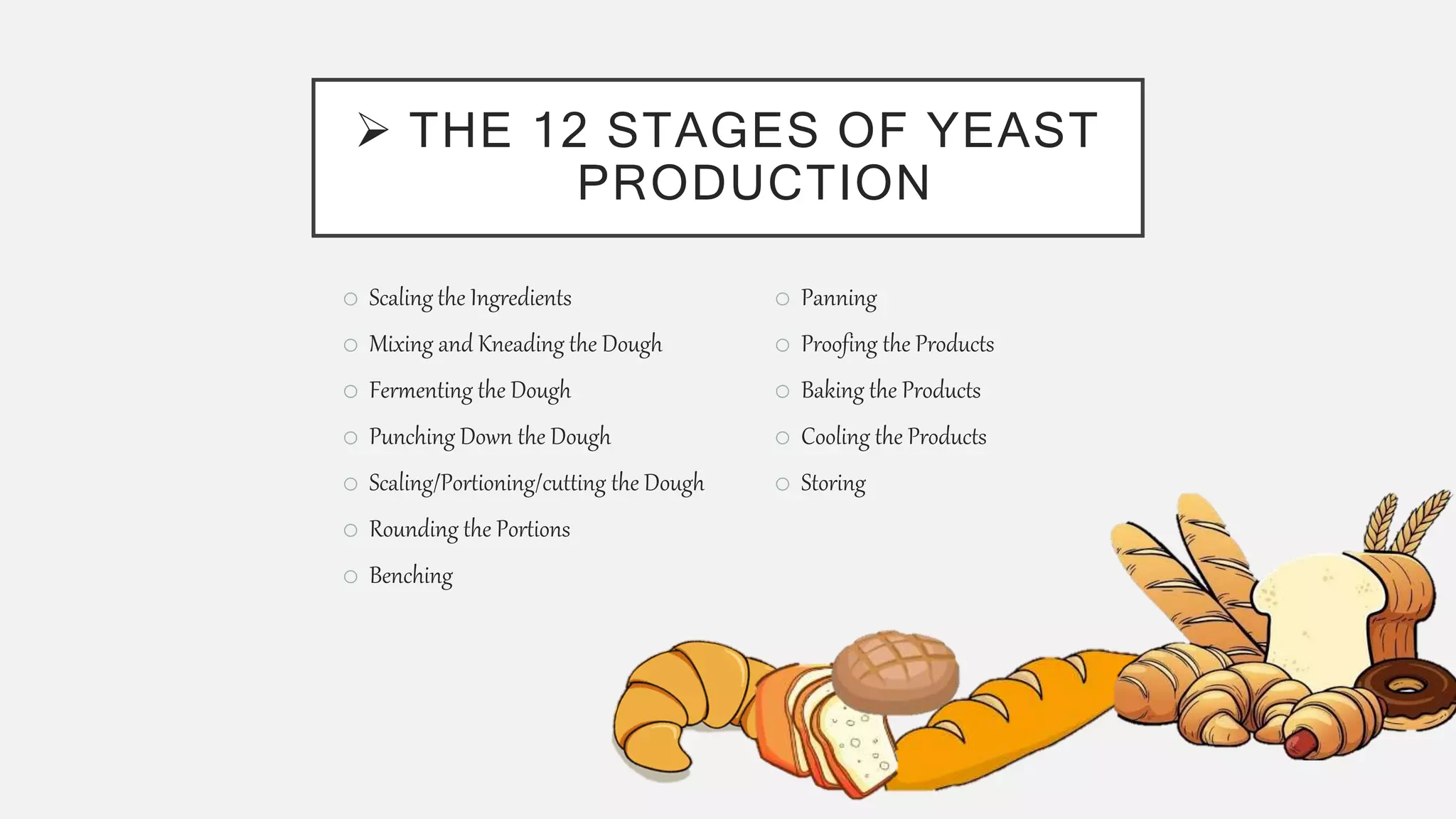 Preparing Yeast Bread- Ferrolino and Redoma | PPTX