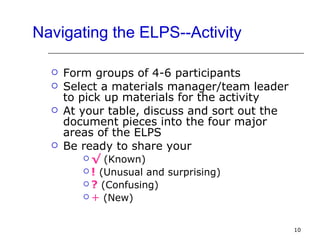 Module 1 Ffd[1] | PPT