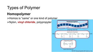fiber science | PDF