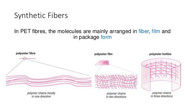 fiber science