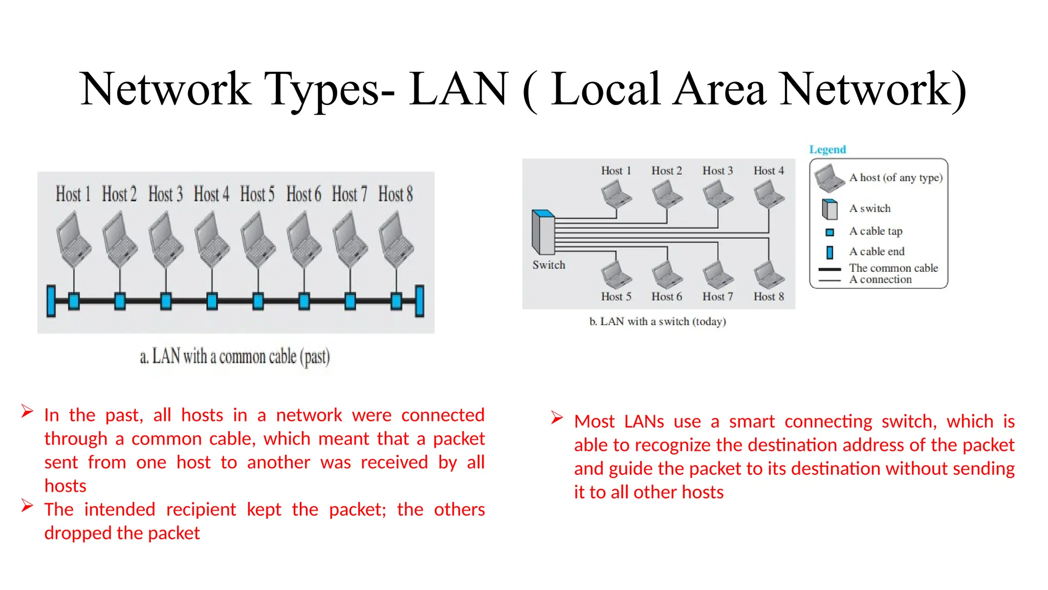 Module_1 Final.pptx _Behrouz A. Forouzan, Data Communications and ...