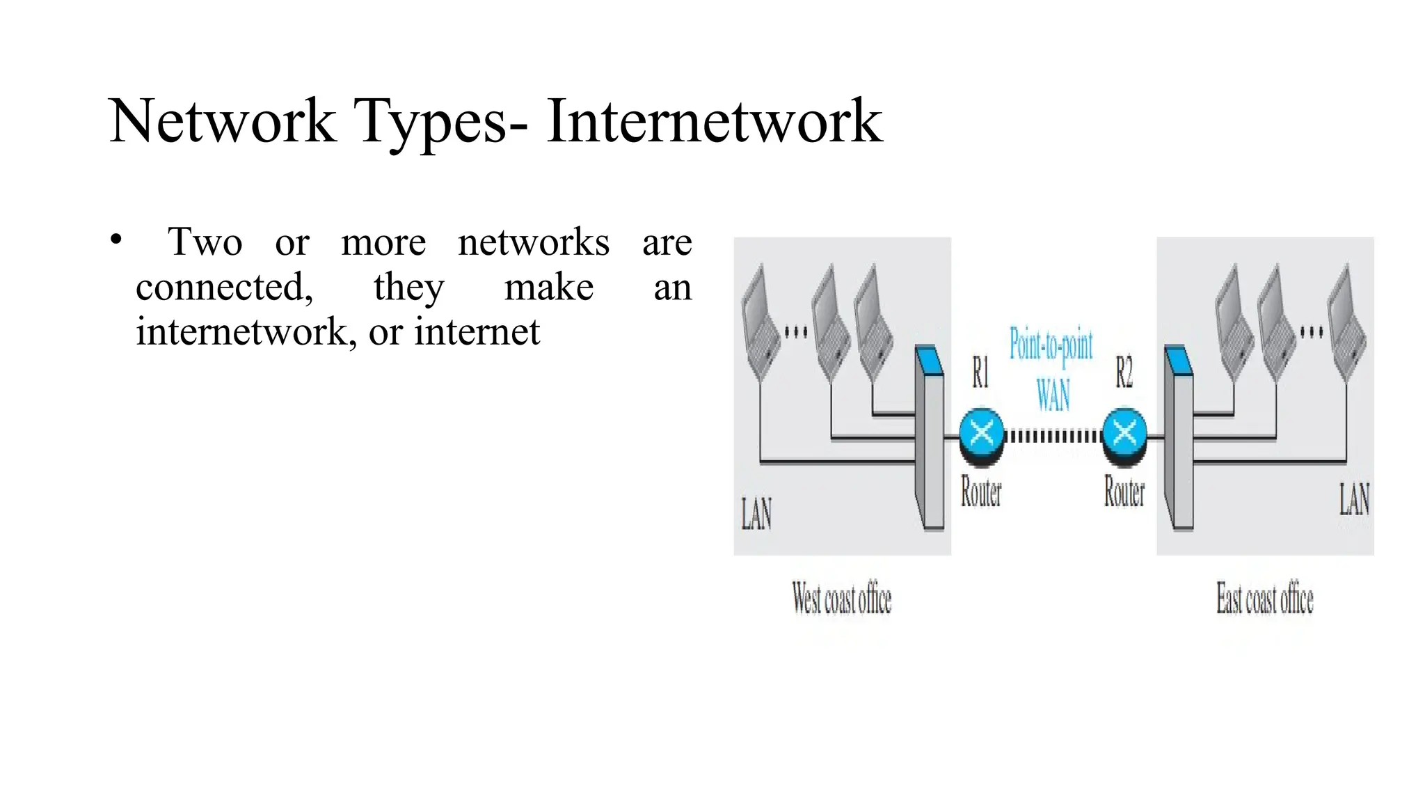 Module_1 Final.pptx _Behrouz A. Forouzan, Data Communications and Networking, 5th Edition, Tata ...