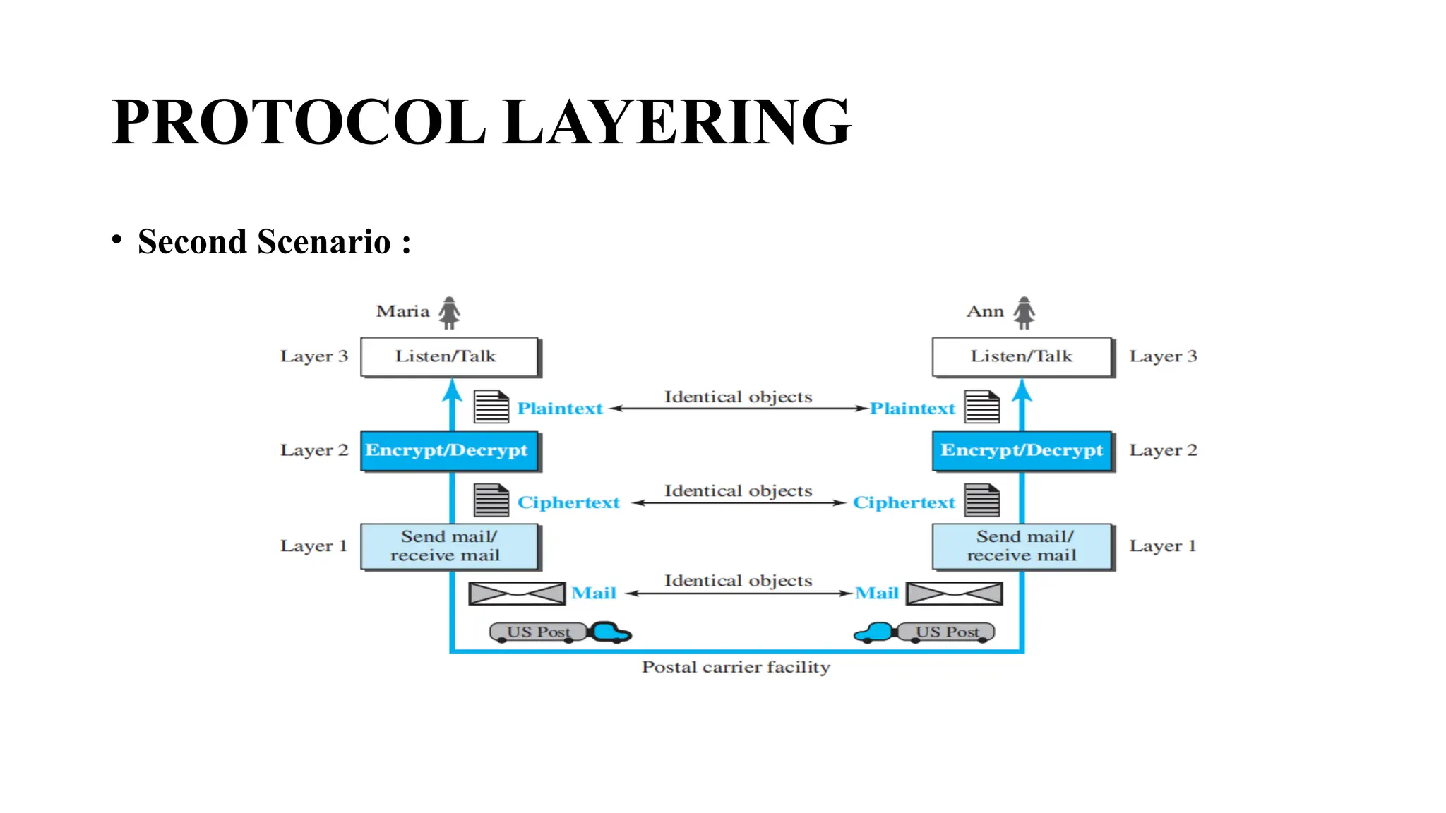 Module_1 Final.pptx _Behrouz A. Forouzan, Data Communications and Networking, 5th Edition, Tata ...