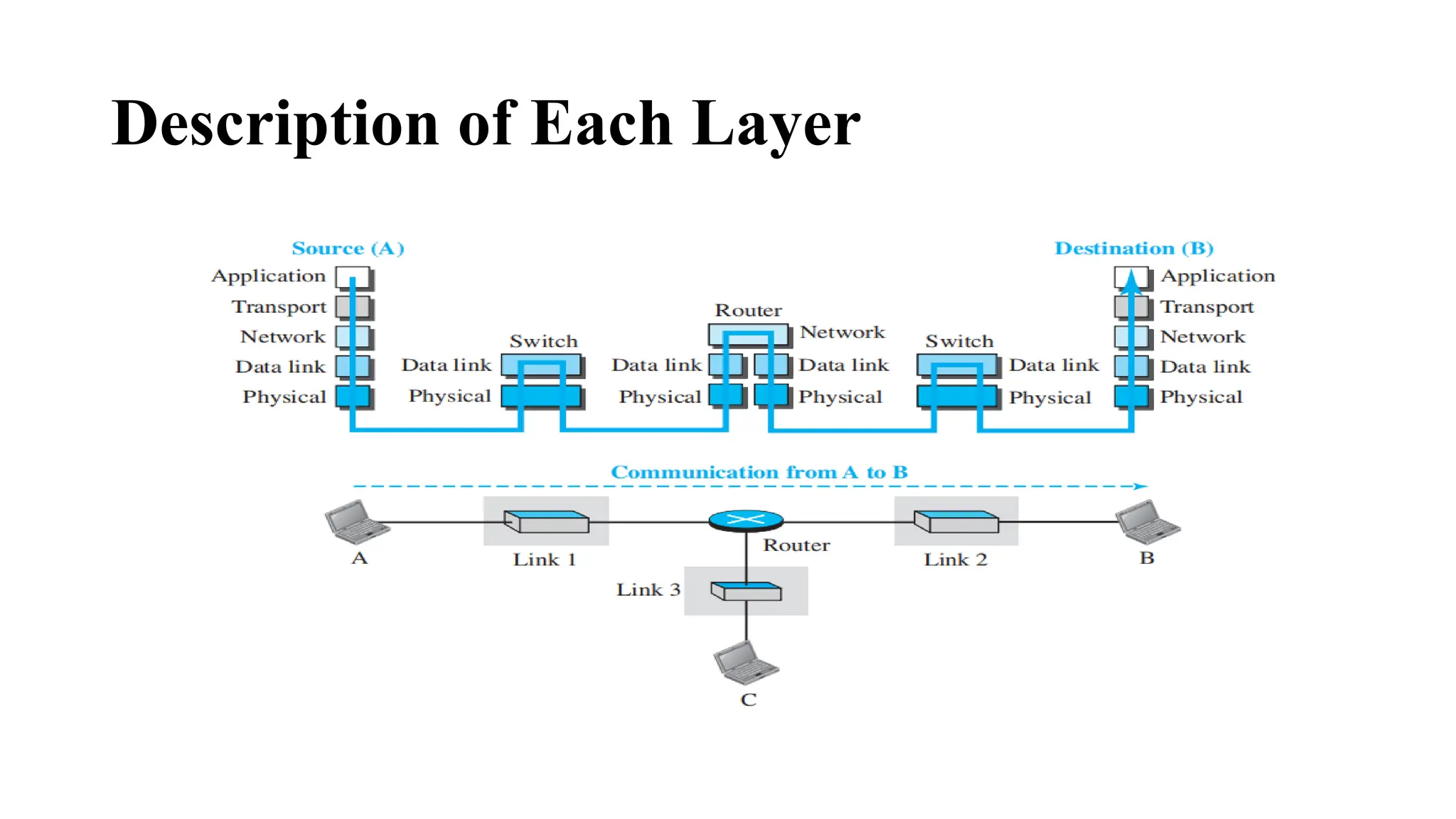 Module_1 Final.pptx _Behrouz A. Forouzan, Data Communications and Networking, 5th Edition, Tata ...